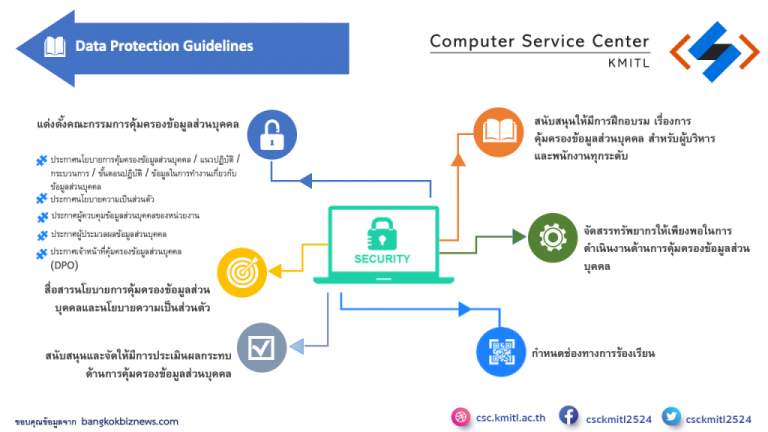 Data Protection Guidelines - KDMC
