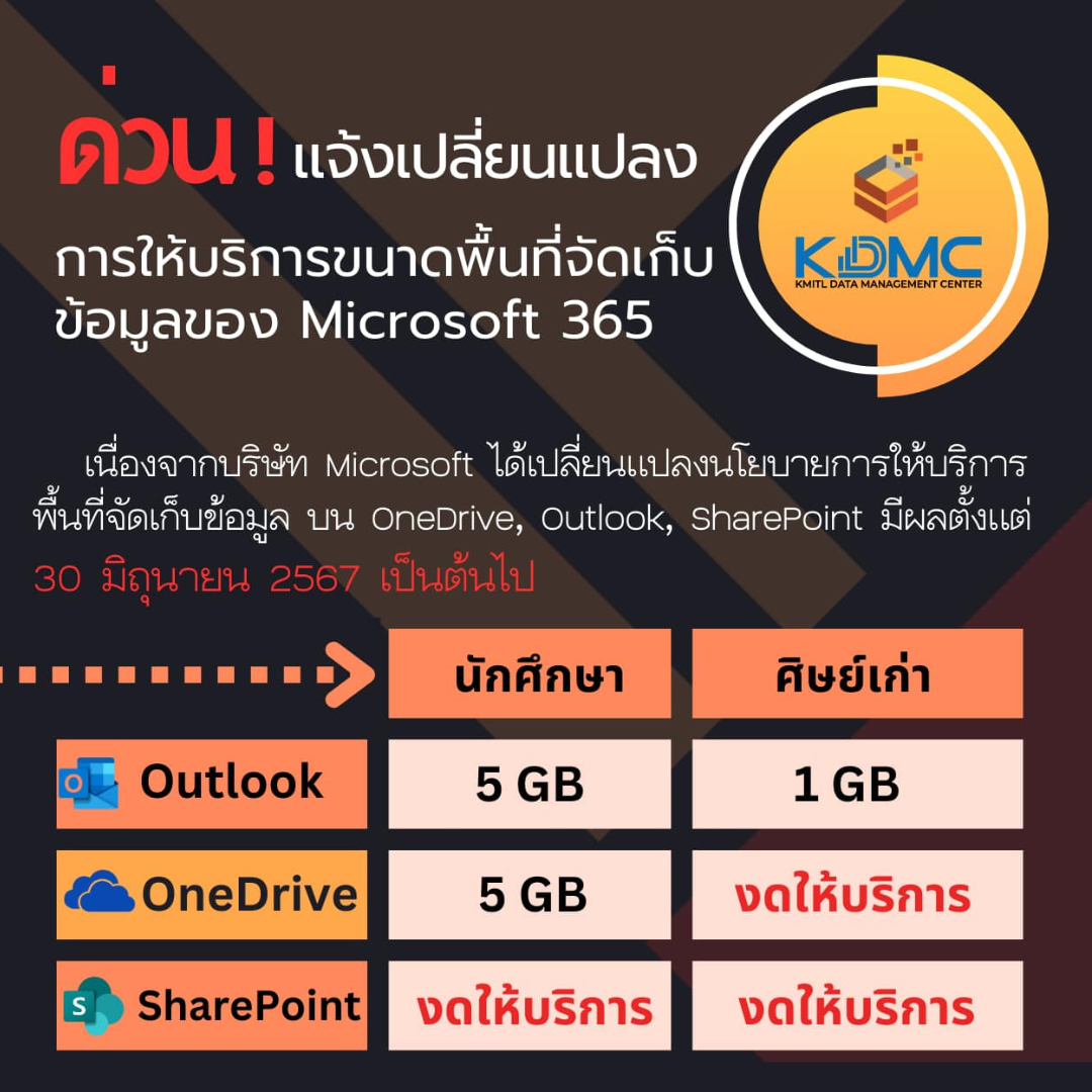 ด่วน ! แจ้งเปลี่ยนแปลงการให้บริการพื้นที่ Microsoft 365 (นักศึกษาและศิษย์เก่า) - KDMC