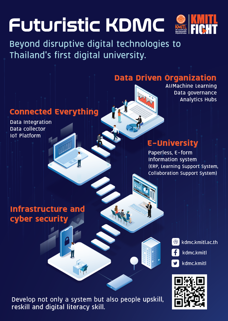 พันธกิจ/วิสัยทัศน์ - KDMC